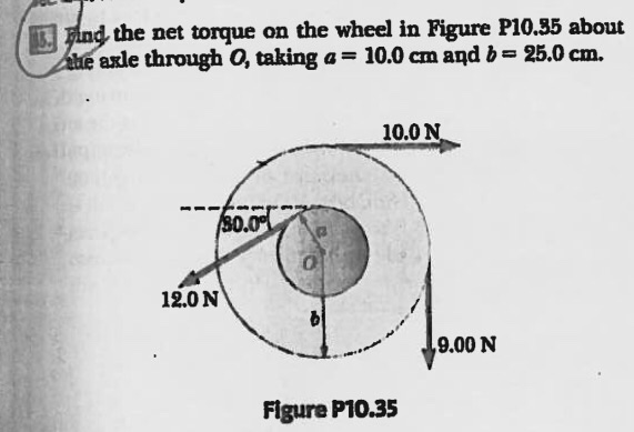 Solved 1) Find the net torque on the wheel in Figure P10.35 | Chegg.com