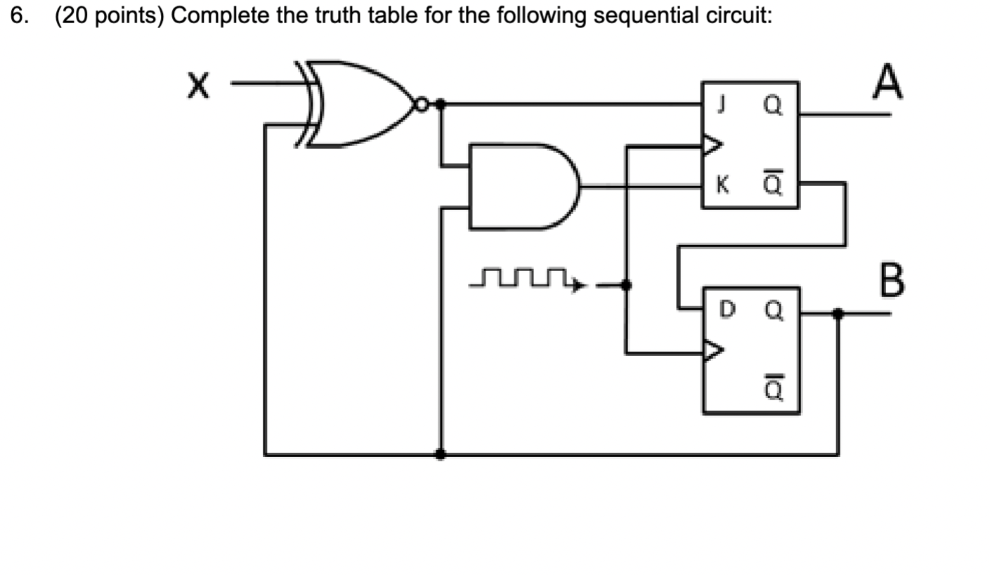 Solved (20 points) Complete the truth table for the | Chegg.com