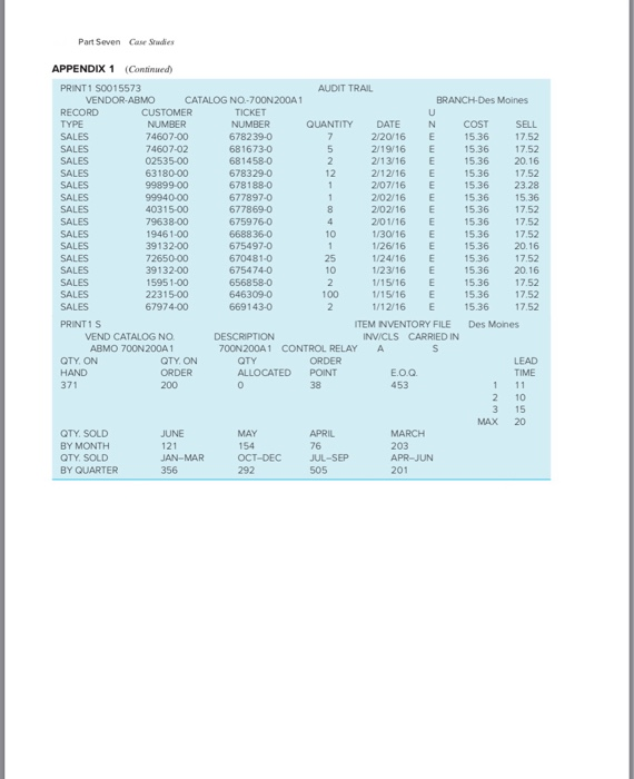 Case Study Consolidated Electric: Inventory Control | Chegg.com