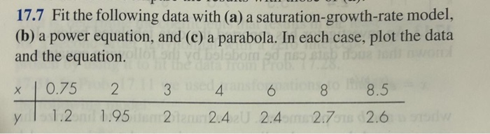 Solved 17.7 Fit the following data with (a) a | Chegg.com