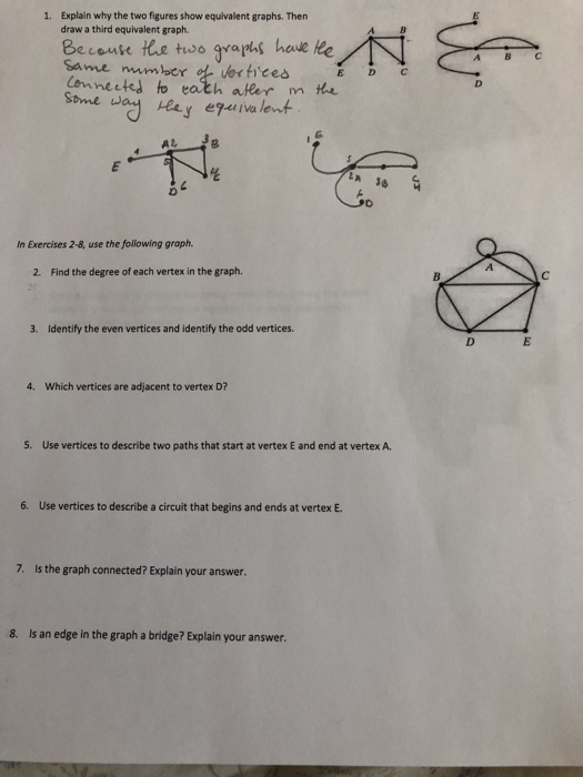Solved Explain why the two figures show equivalent graphs. | Chegg.com