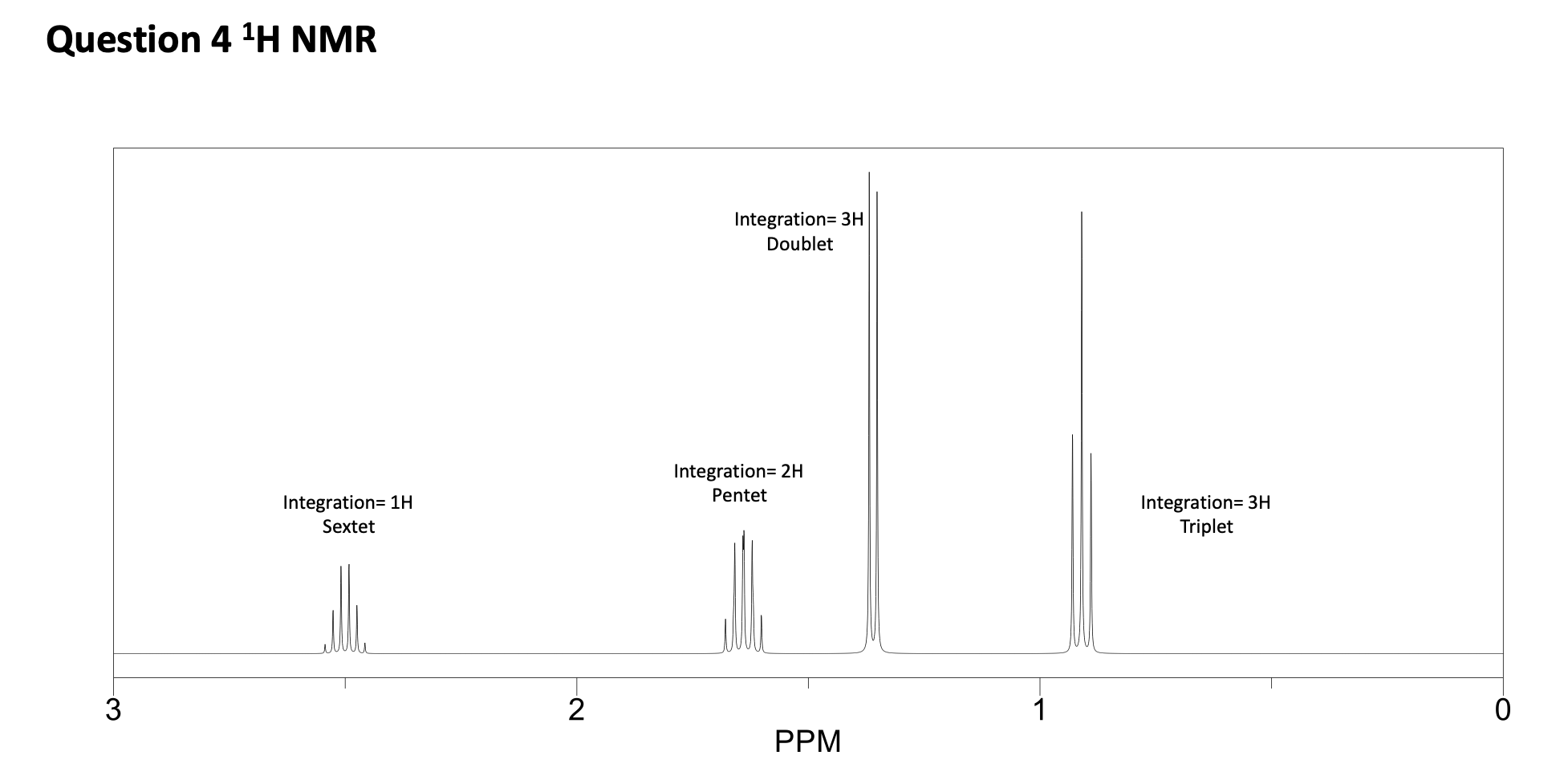Solved 4. Referring to the following MS, IR, 1H NMR, and 13C | Chegg.com
