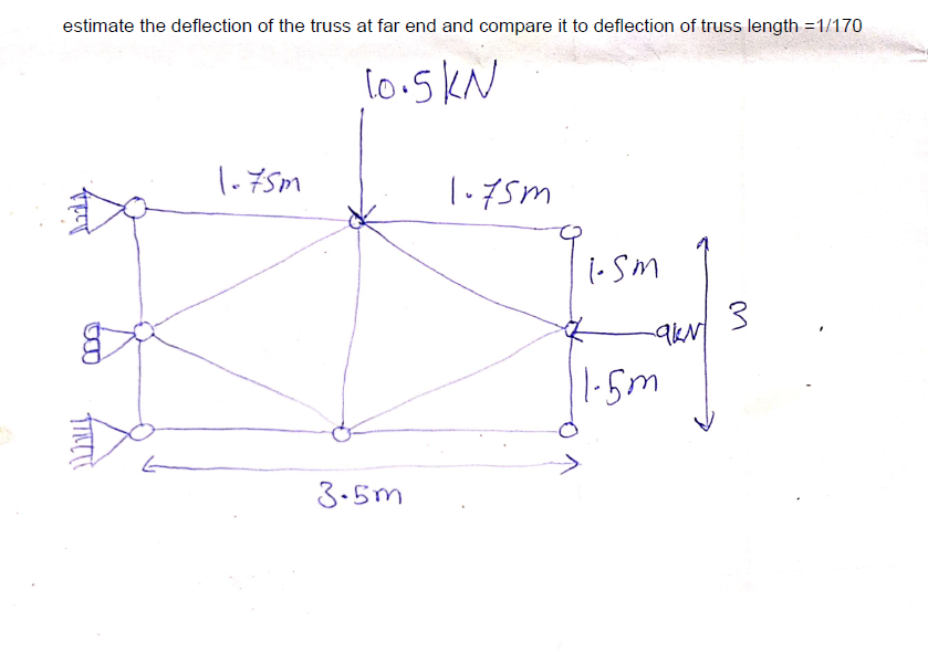 estimate the deflection of the truss at far end and | Chegg.com