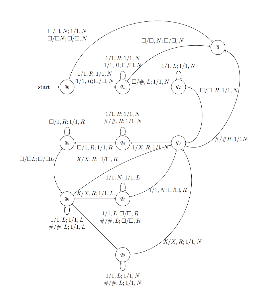 (a) It is a 2-type turing machine. Run the turing | Chegg.com