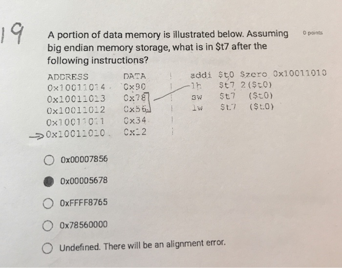 Solved A portion of data memory is illustrated below. | Chegg.com