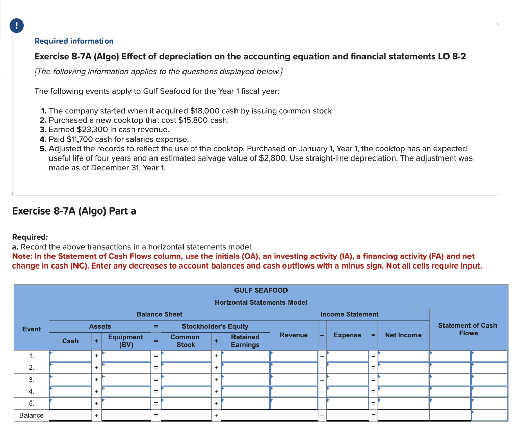 Solved Required information Exercise 8-7A (Algo) Effect of | Chegg.com