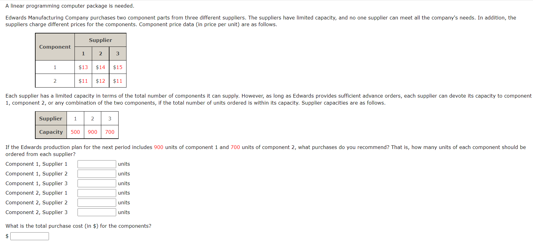 Solved A linear programming computer package is needed. | Chegg.com