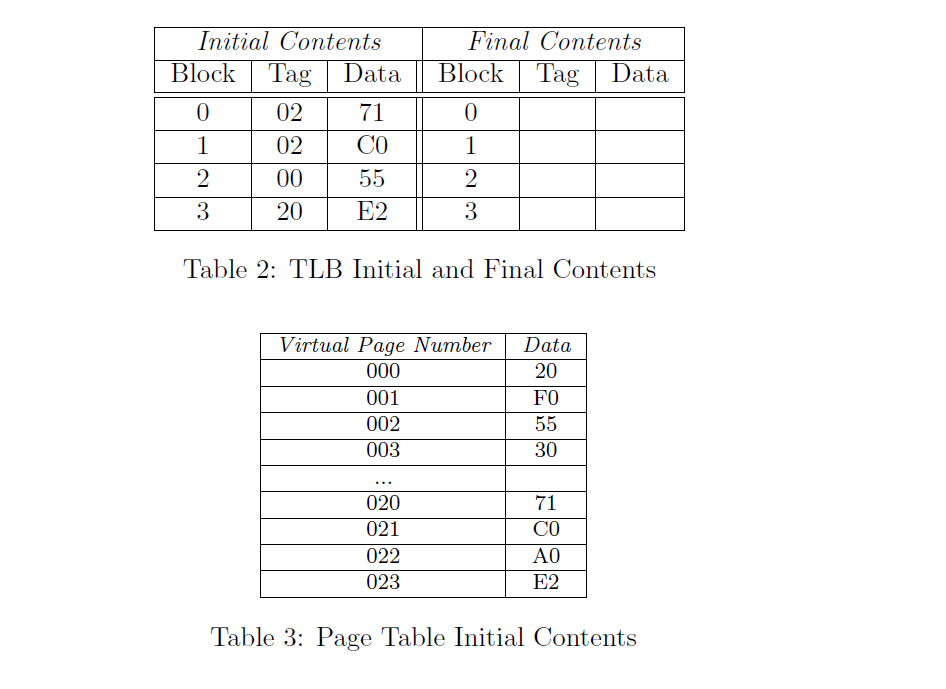 Solved Question 16 (11 points) Assume a 16-entry | Chegg.com