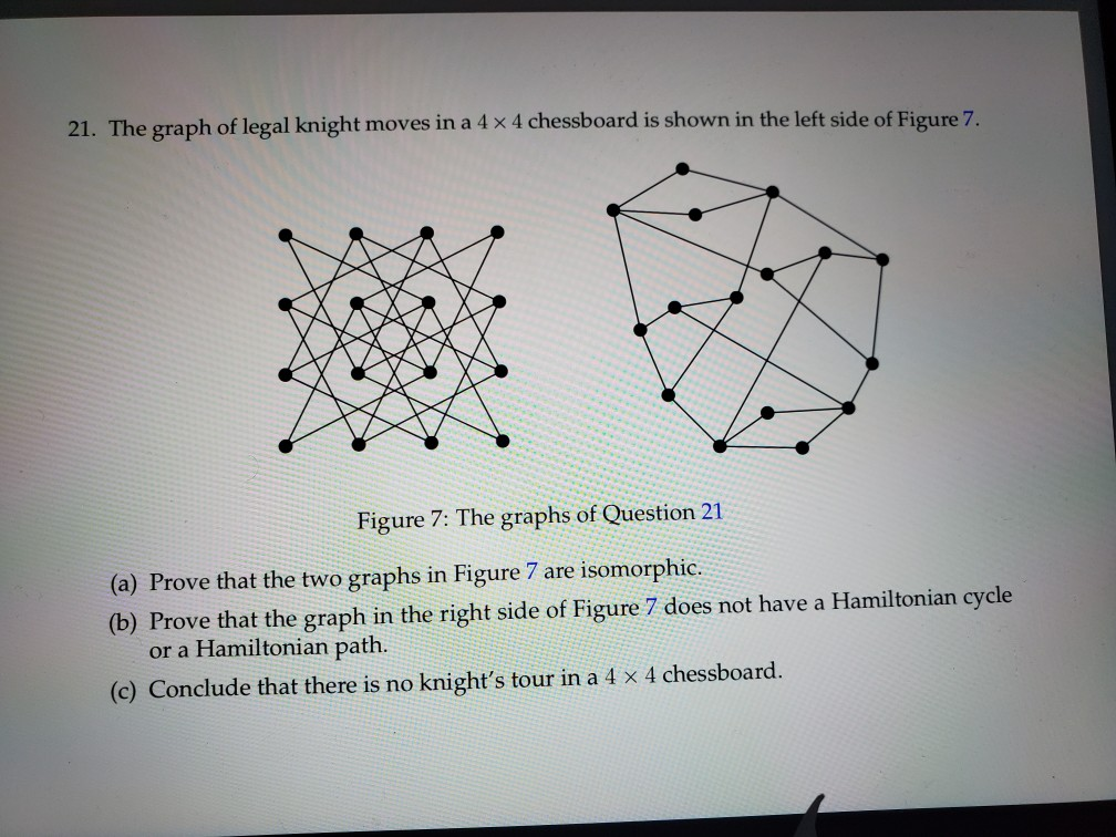 Solved 21. The graph of legal knight moves in a 4 x 4 | Chegg.com