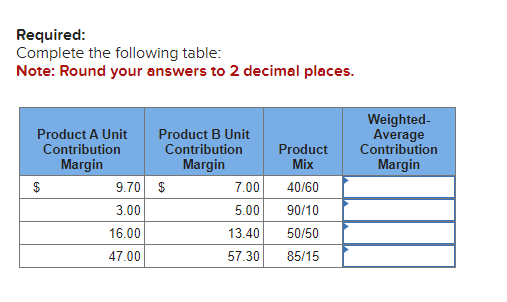Solved Required: Complete the following table: Note: Round | Chegg.com