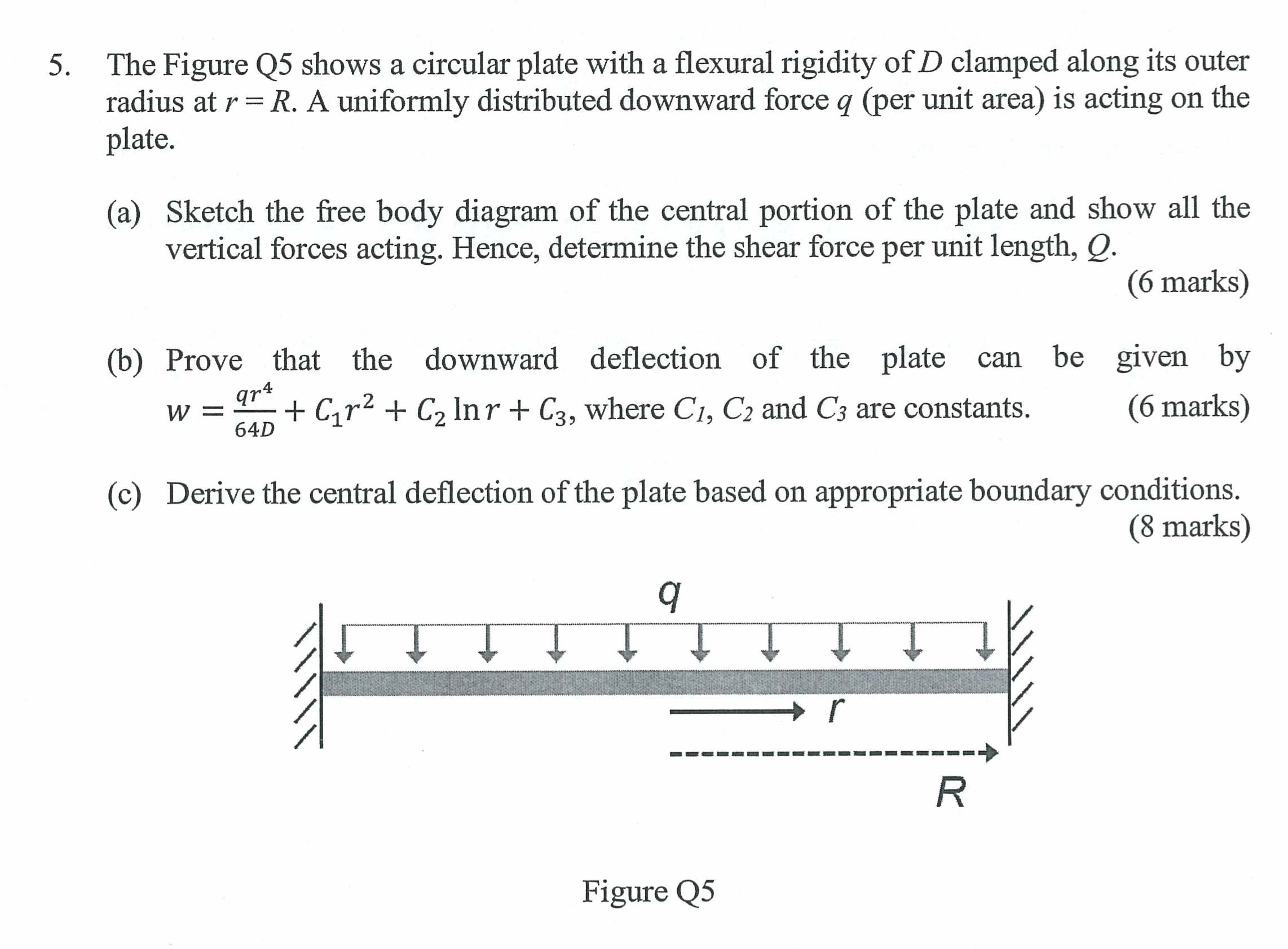 Solved The Figure Q5 ﻿shows a circular plate with a flexural | Chegg.com