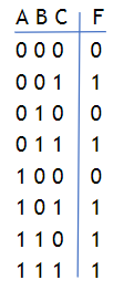 Solved A function F is defined by the truth table shown a) | Chegg.com
