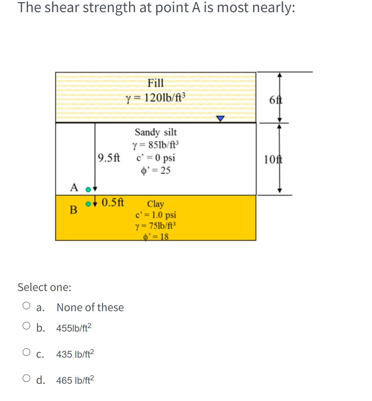 Solved The shear strength at point A is most nearly: Select | Chegg.com