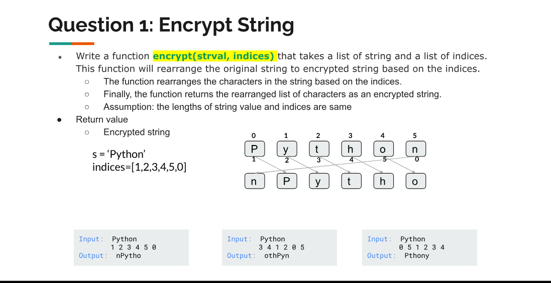 Solved Def Encryptstrval ﻿indices ﻿ 
