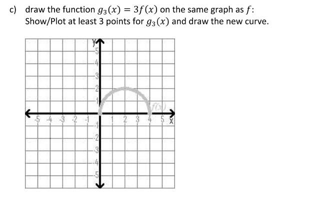 Solved 2. Given the function f(x) graphed below, a) draw the | Chegg.com