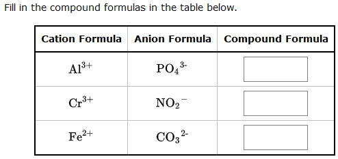 Solved Complete the following for the compound manganese(II) | Chegg.com