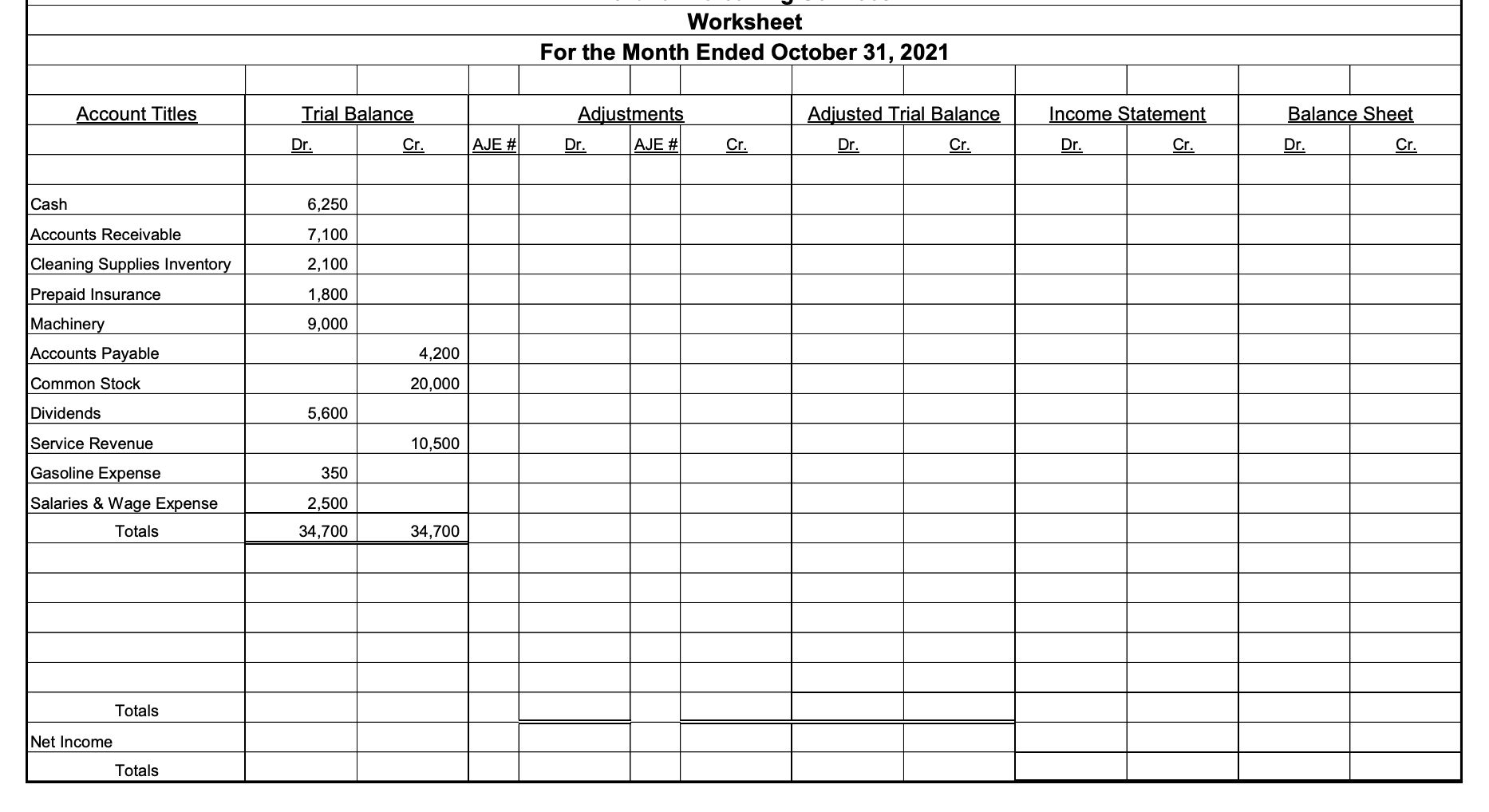 Solved The account balances appearing on the trial balance | Chegg.com