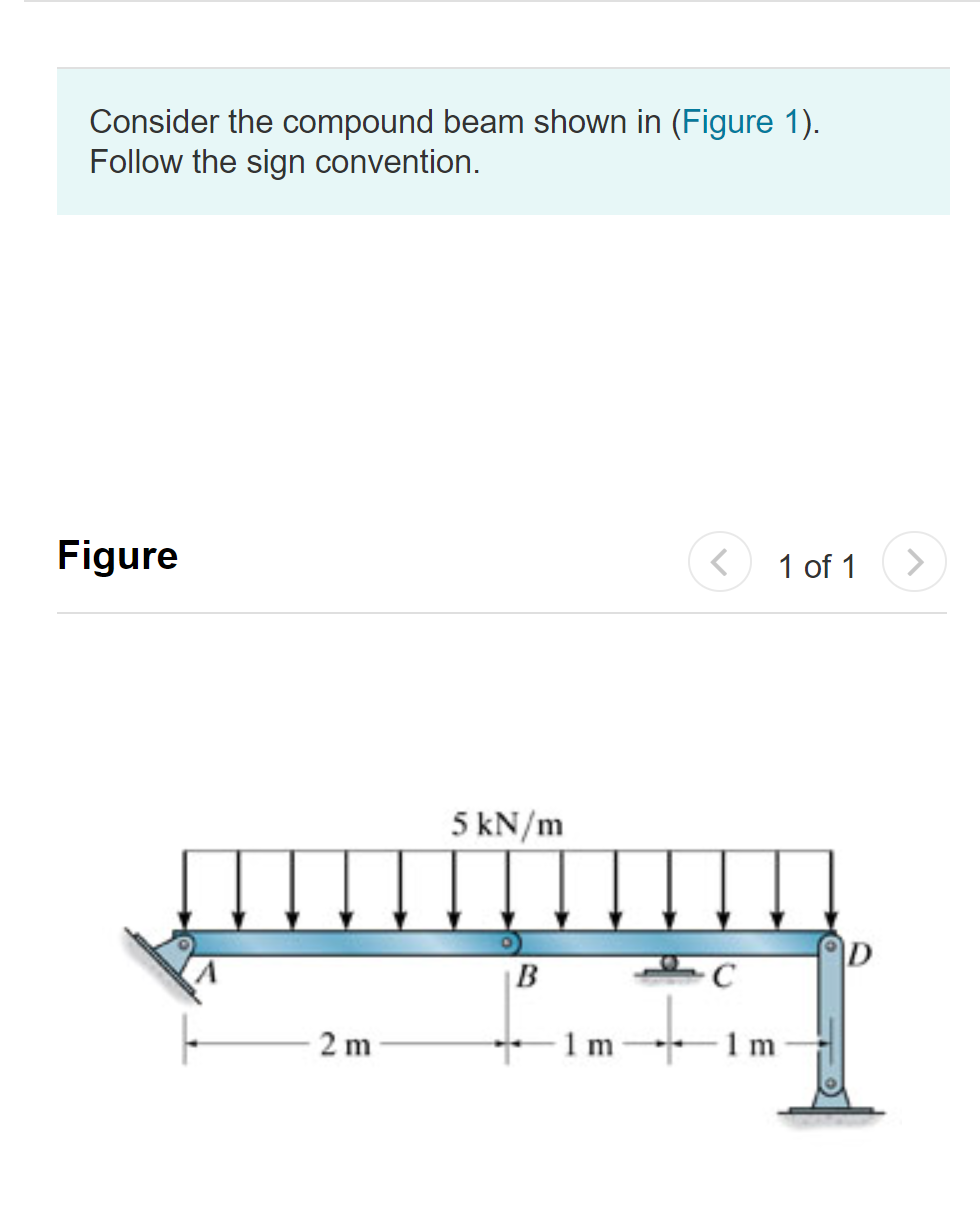 Solved Consider the compound beam shown in (Figure 1). | Chegg.com