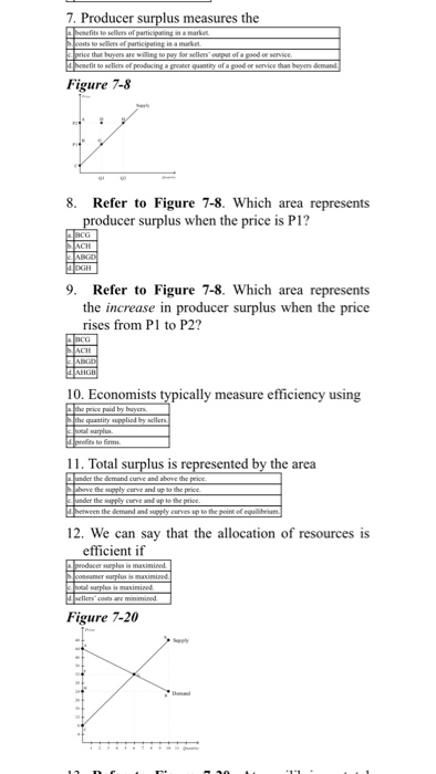 Solved 7. Producer surplus measures the Figure 7-8 8. Refer | Chegg.com
