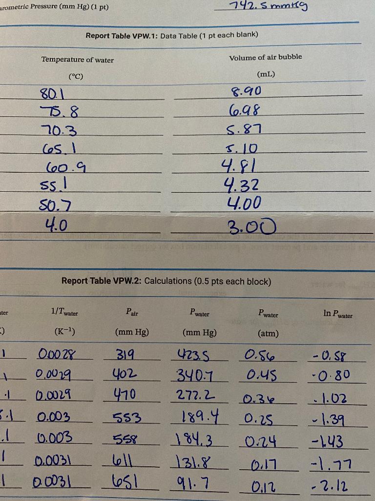 Solved Vapor Pressure of Water Report Sheet Show your work | Chegg.com