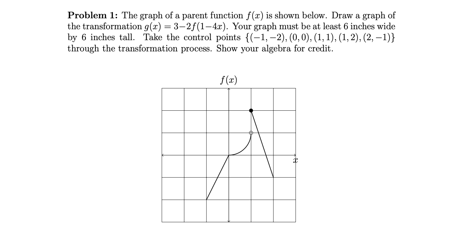 Solved Problem 1: The graph of a parent function f(x) is | Chegg.com