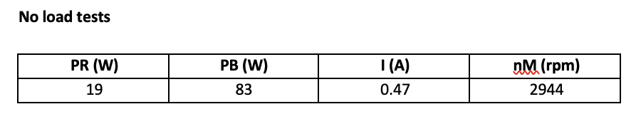 Solved 4. Use the experimental results of no-load test to | Chegg.com
