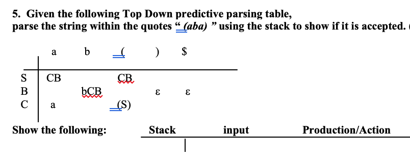 Given the following Top Down predictive parsing | Chegg.com