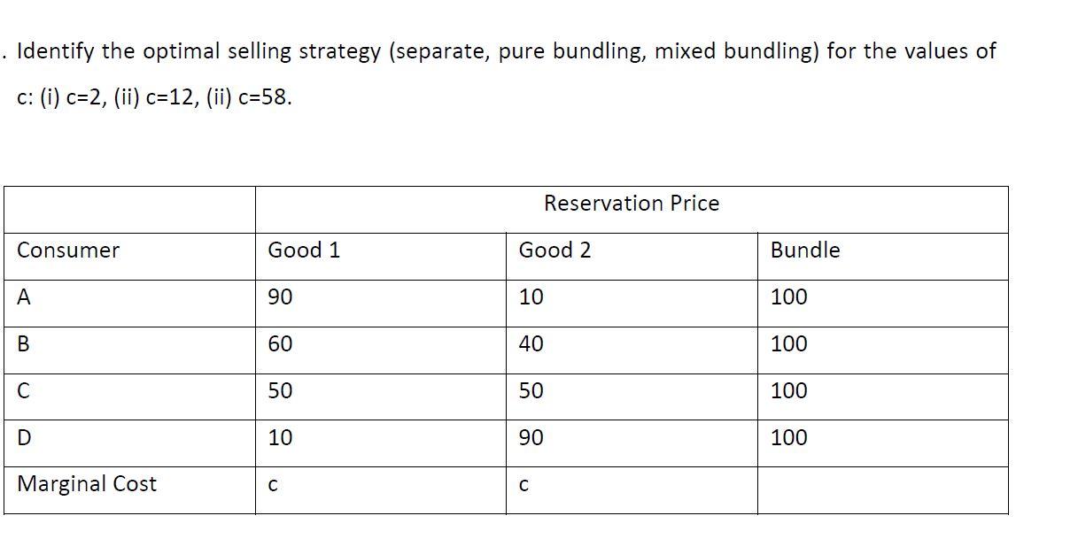Solved . Identify the optimal selling strategy (separate, | Chegg.com