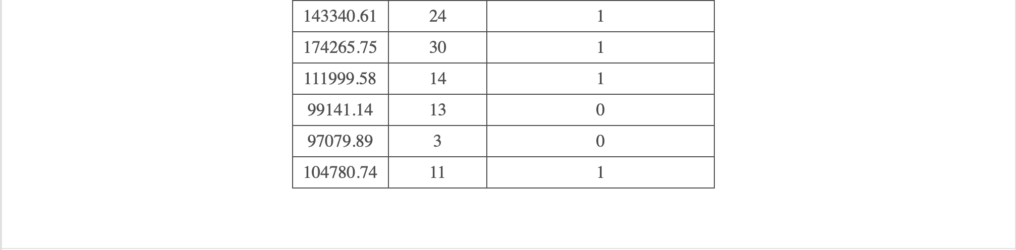Solved Suppose the following data were collected relating | Chegg.com