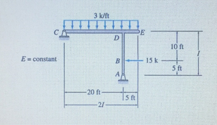 Solved For all problems use the force method to calculate | Chegg.com