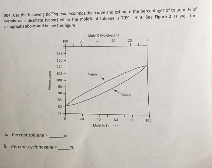 Solved #04. Use the following boiling point-composition | Chegg.com
