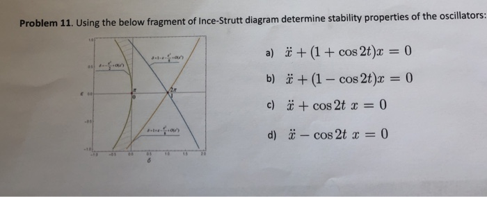 Problem 11. Using the below fragment of Ince-Strutt | Chegg.com