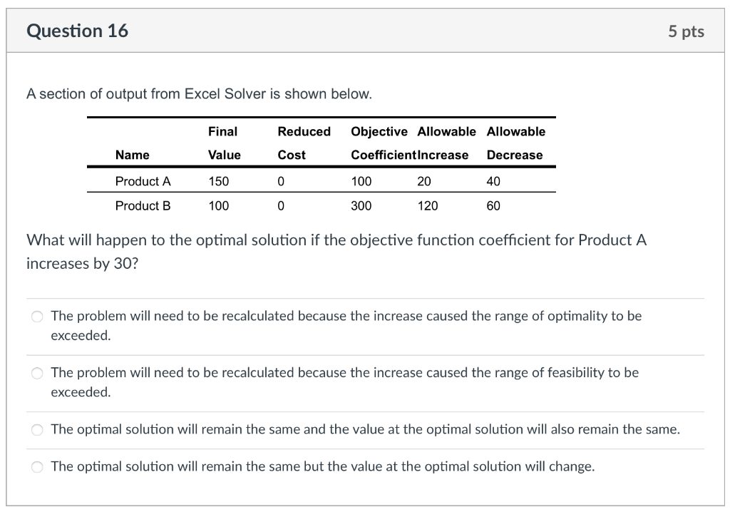 Solved A section of output from Excel Solver is shown below. | Chegg.com
