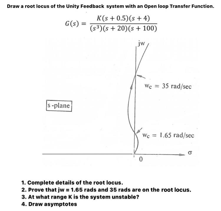 Solved Draw a root locus of the Unity Feedback system with | Chegg.com