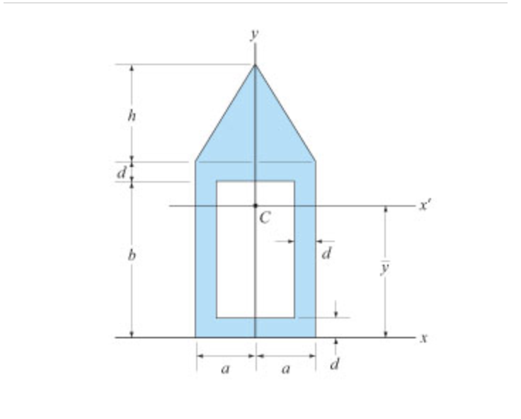 Solved a) Locate the centroid y¯y¯ of the composite area. | Chegg.com