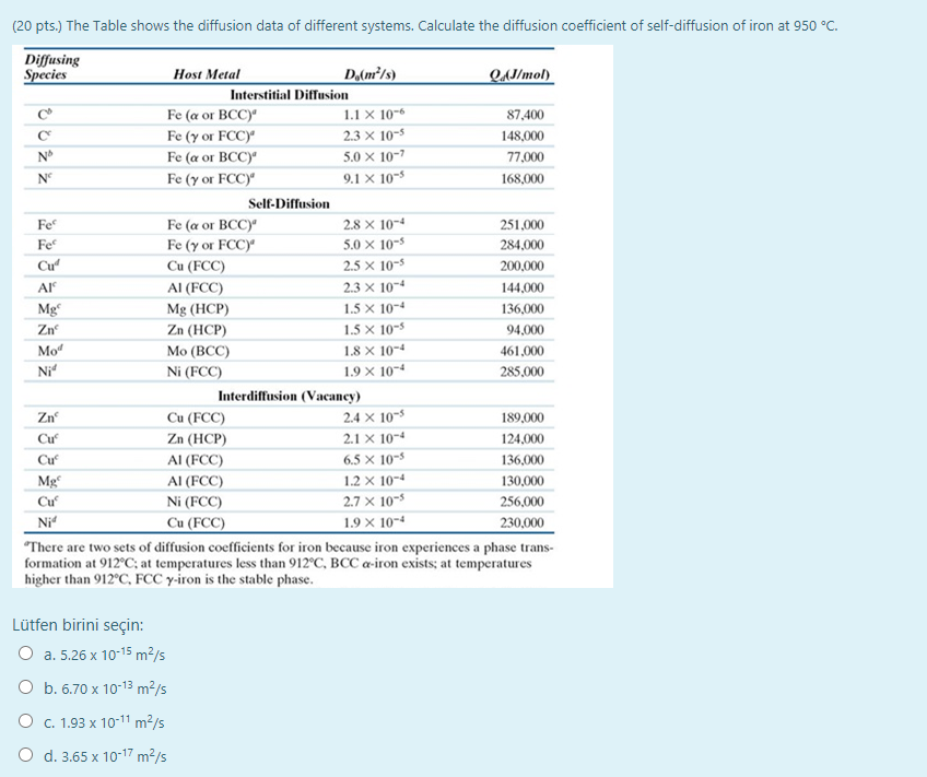 Solved N N (20 pts.) The Table shows the diffusion data of | Chegg.com