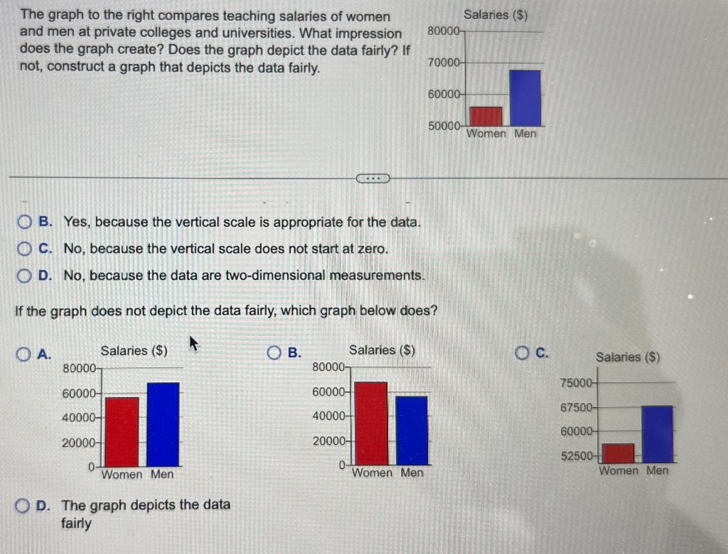 Solved The graph to the right compares teaching salaries of | Chegg.com
