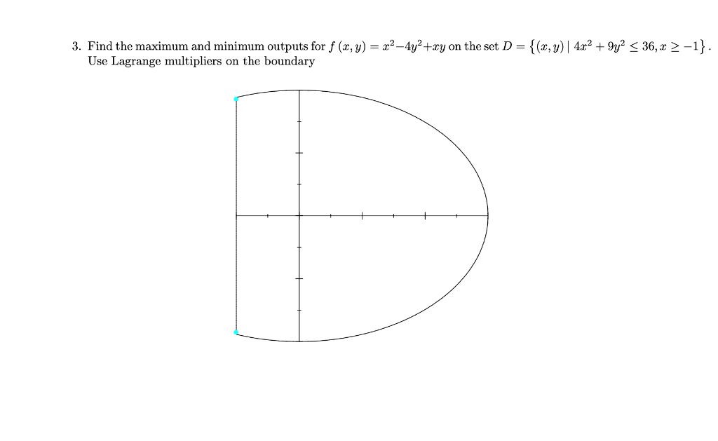 Solved 3. Find the maximum and minimum outputs for | Chegg.com