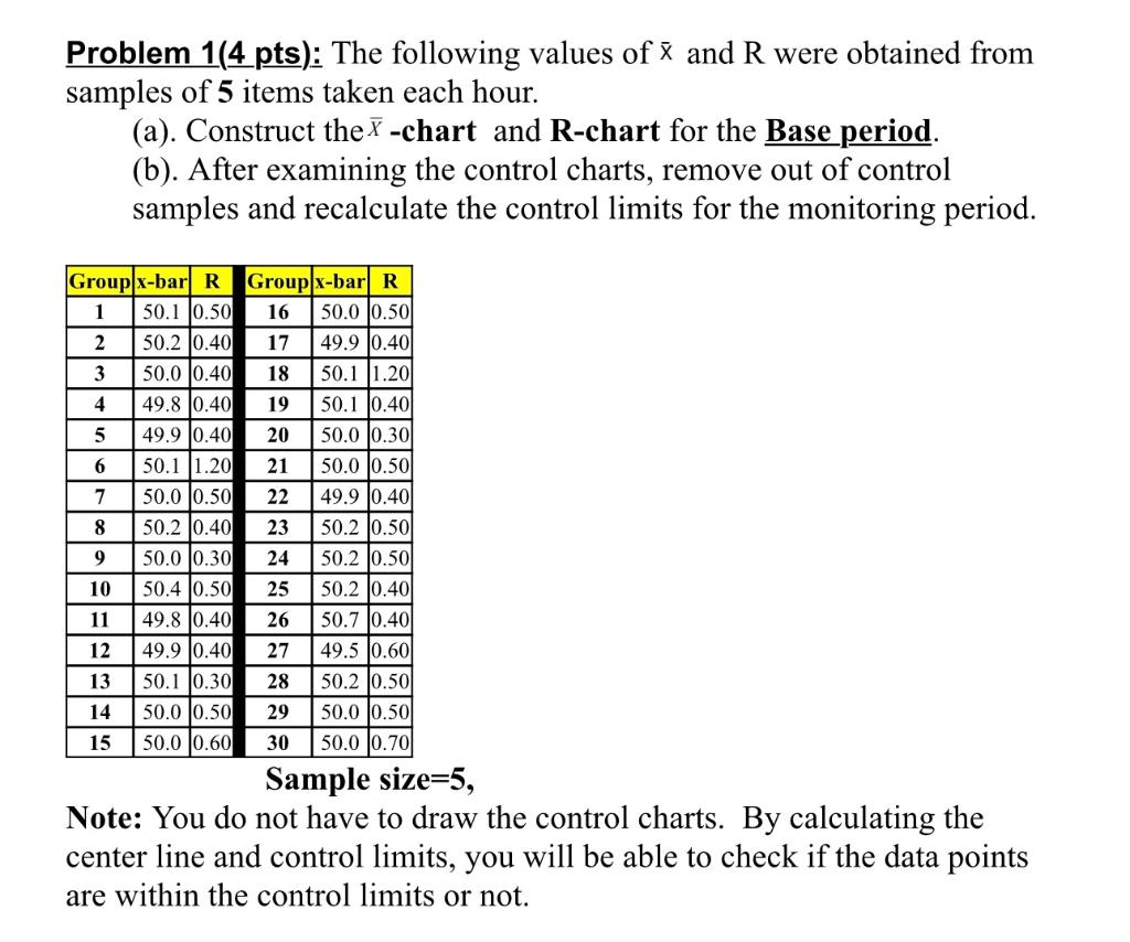 Solved Problem 1(4 pts): The following values of xˉ and R | Chegg.com
