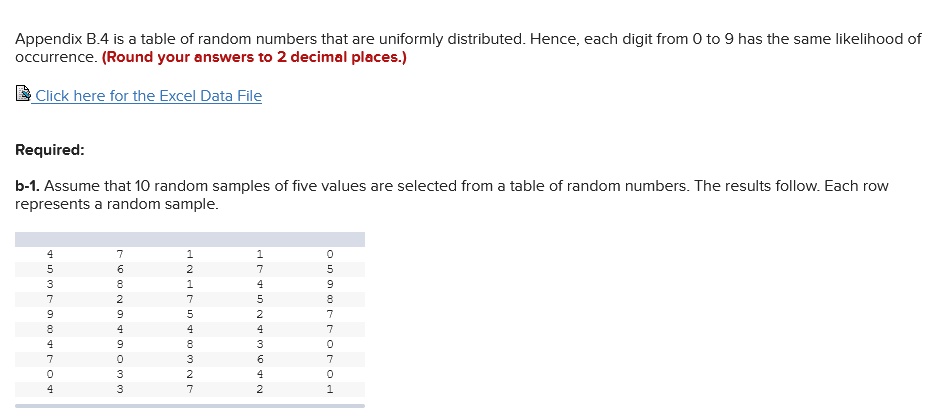 Solved Appendix B.4 is a table of random numbers that are | Chegg.com