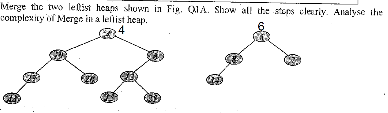 Solved Merge The Two Leftist Heaps Shown In Fig Q 1a Show
