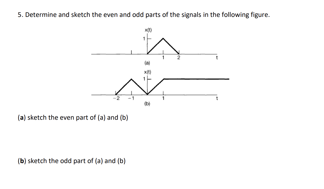 Solved 5. Determine and sketch the even and odd parts of the | Chegg.com