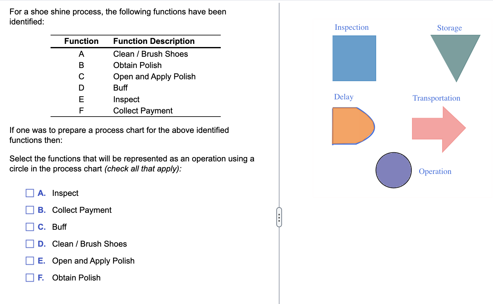 For a shoe shine process, the following functions | Chegg.com