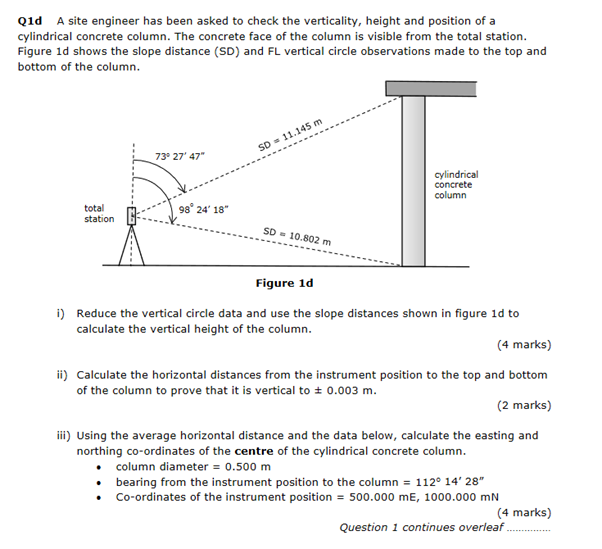 Solved Q1d A site engineer has been asked to check the | Chegg.com