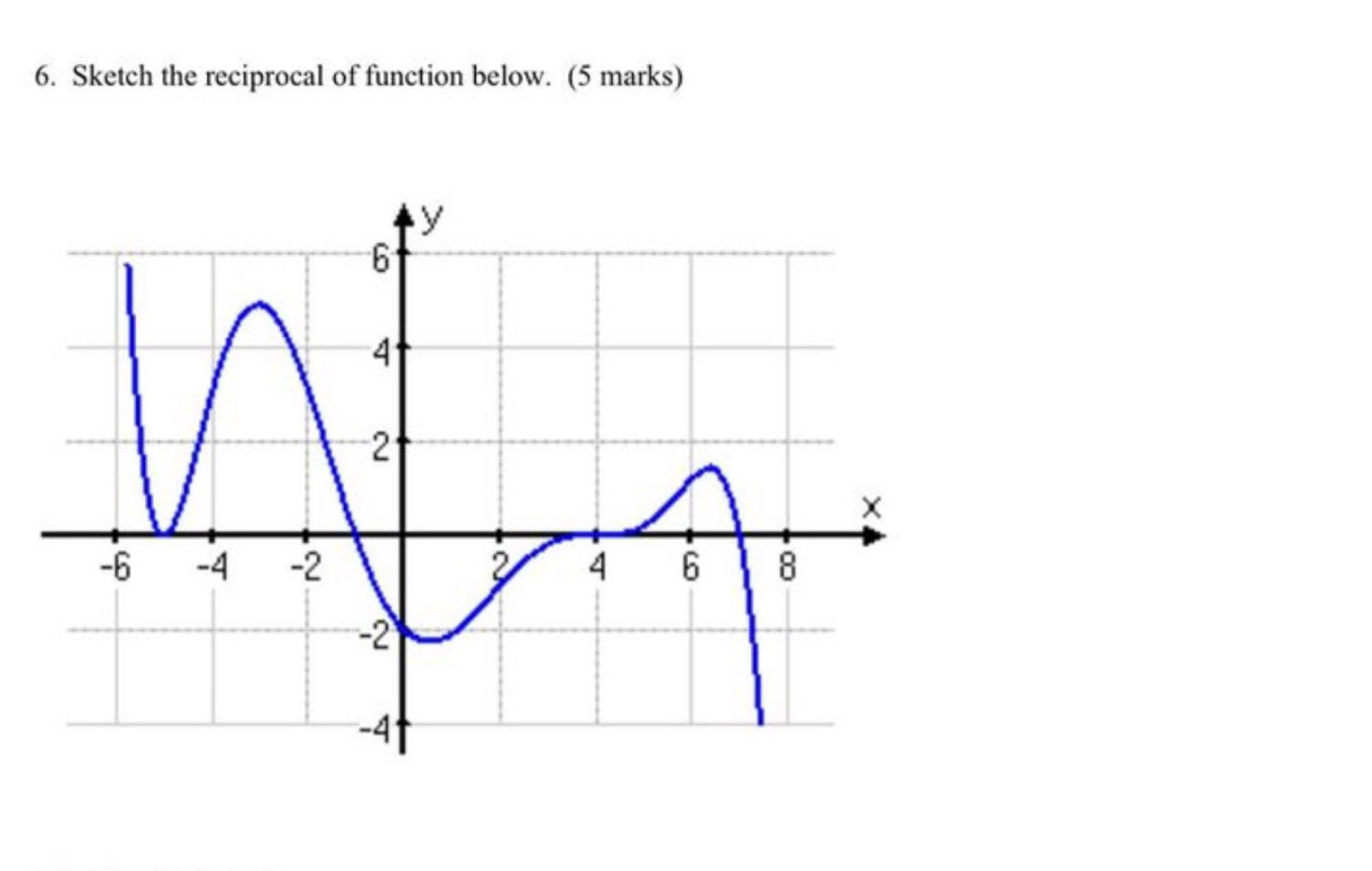 Solved 6. Sketch the reciprocal of function below. (5 marks) | Chegg.com