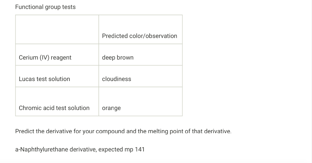 Solved The results from sodium fusion and follow up ion | Chegg.com