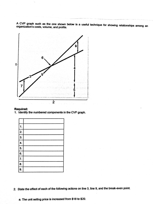 Solved A CVP graph such as the one shown below | Chegg.com