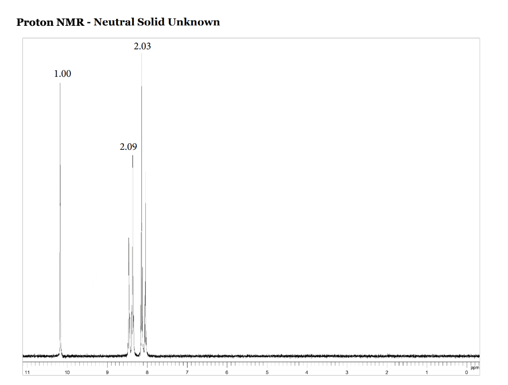 Solved Mass Spectrum - Neutral Solid Unknown M+=151IR | Chegg.com