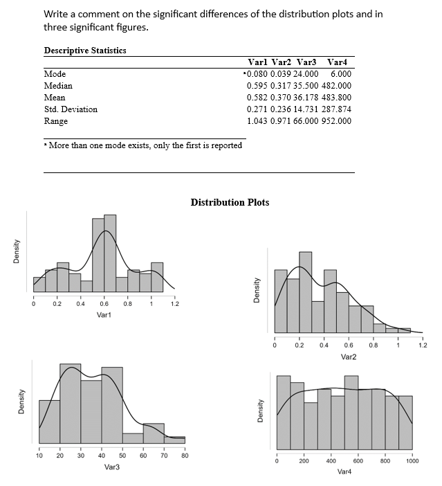 Solved Write a comment on the significant differences of the | Chegg.com
