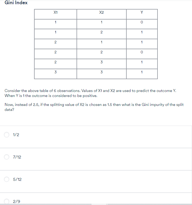Solved Gini Index X1 X2 Y 1 1 1 2 1 2 1 1 2. 2 0 2 3 1 3 3 3 | Chegg.com